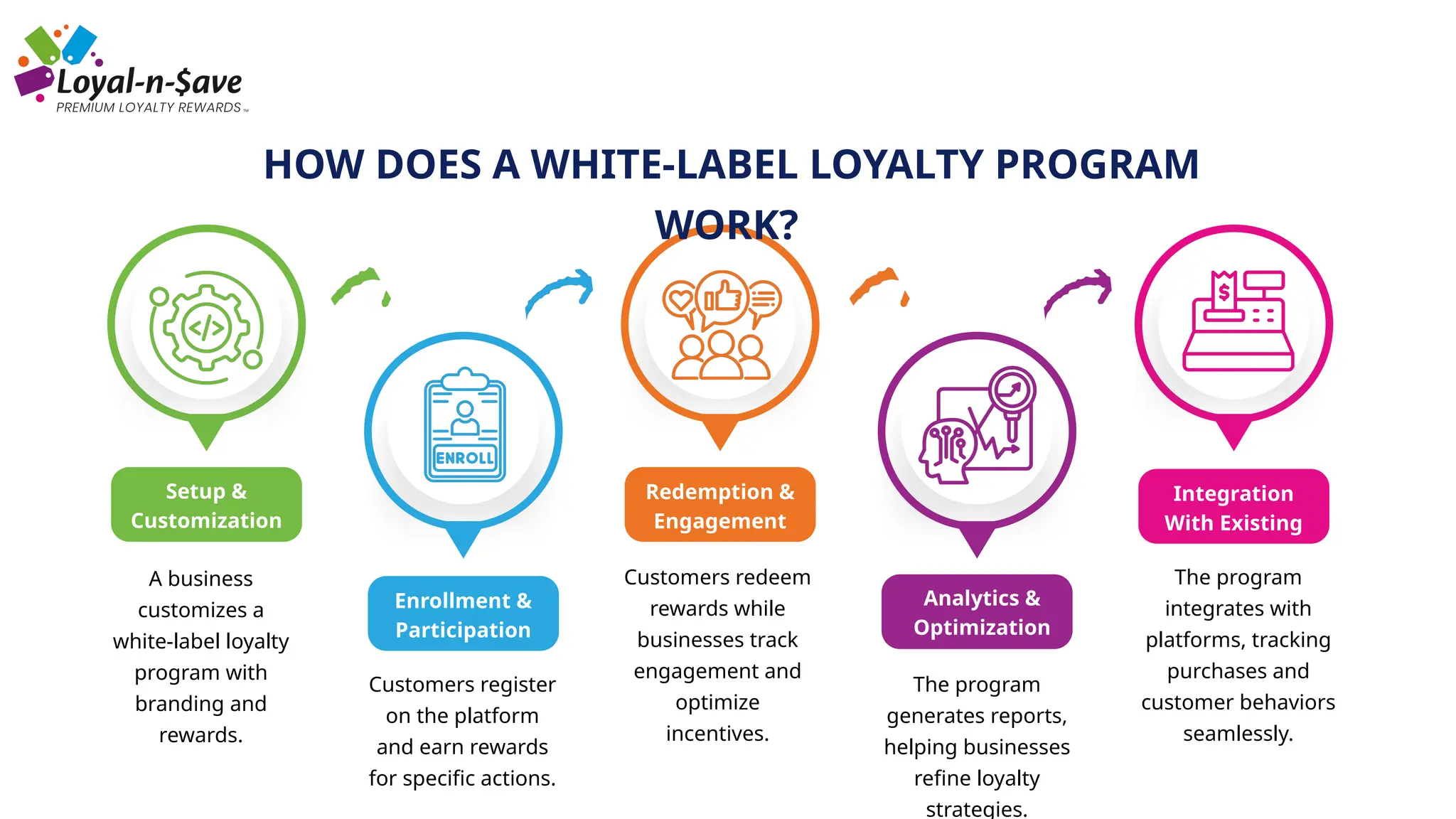 What is a White Label Loyalty Program & How Does It Work.pptx
