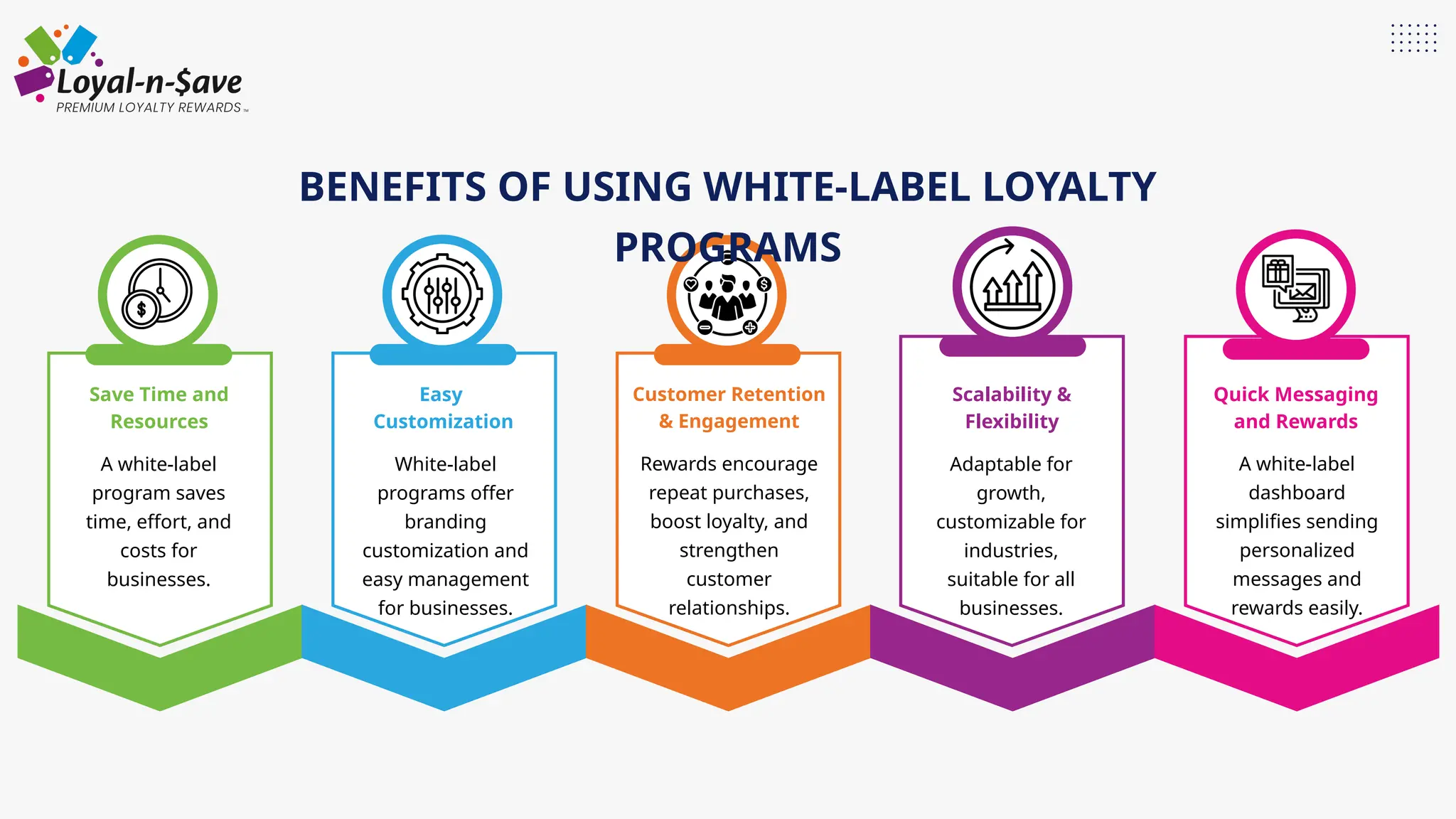 What is a White Label Loyalty Program & How Does It Work.pptx