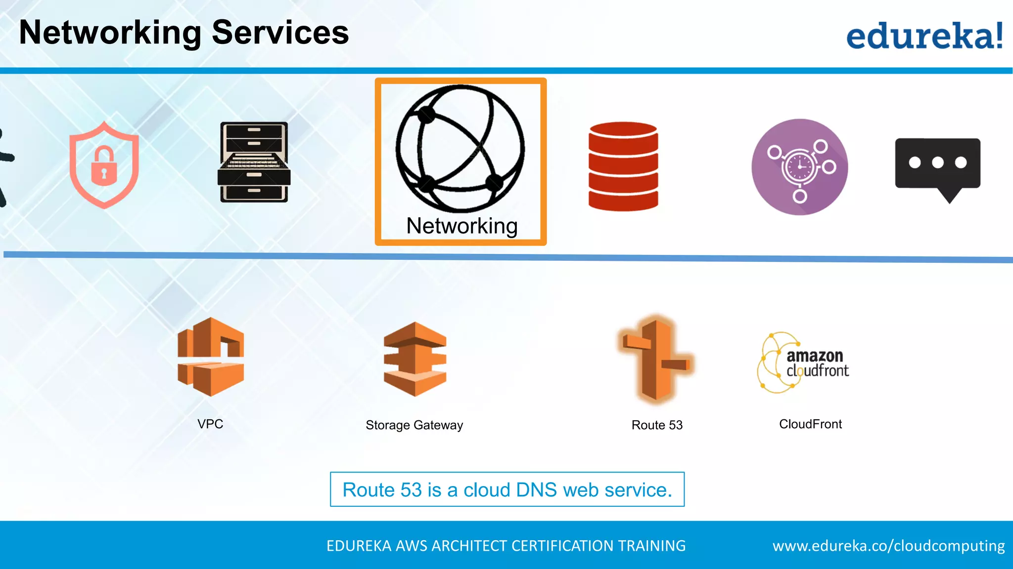 What is AWS | AWS Certified Solutions Architect | AWS Tutorial | AWS Training | Edureka | PDF