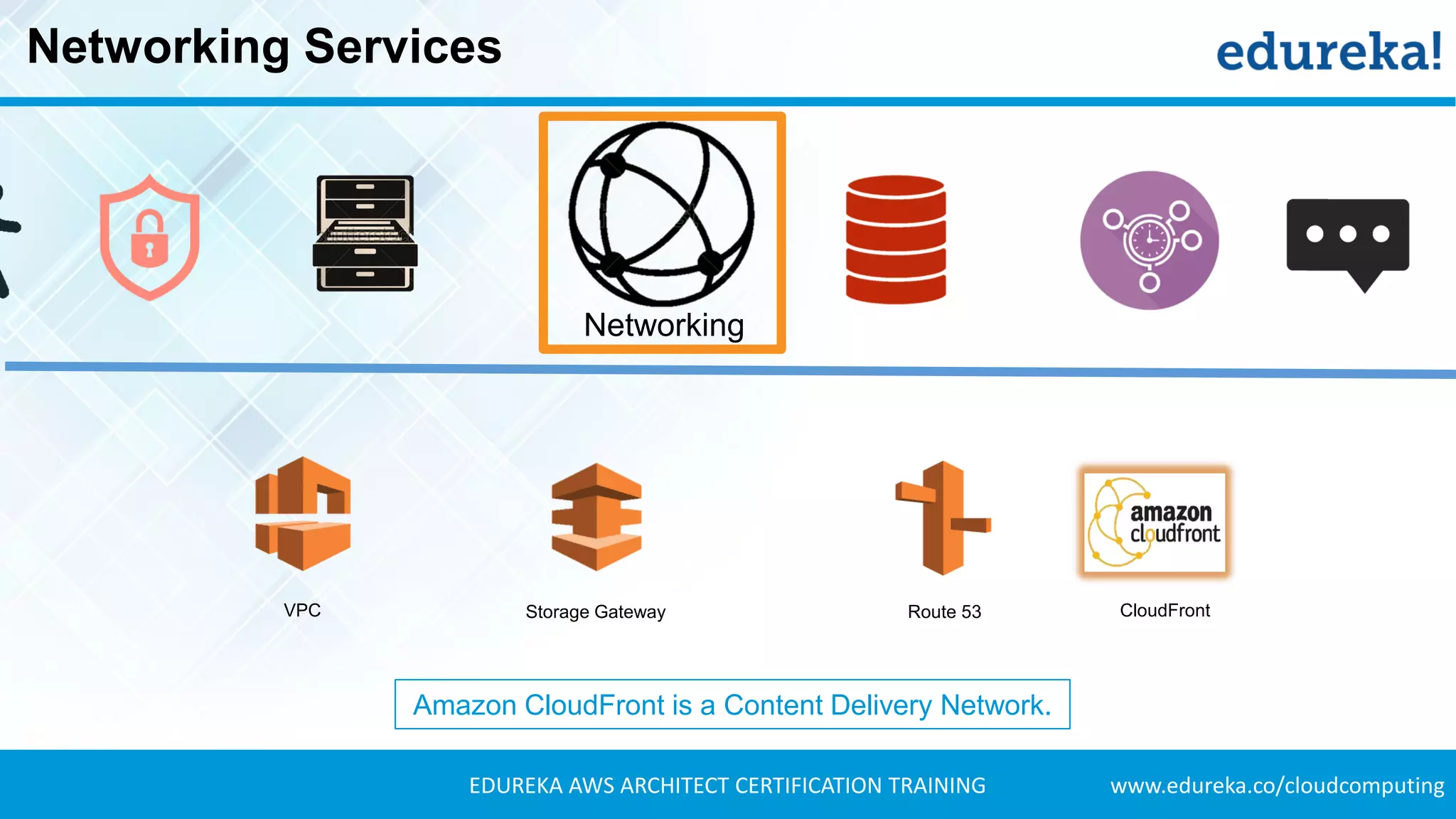 What is AWS | AWS Certified Solutions Architect | AWS Tutorial | AWS Training | Edureka | PDF