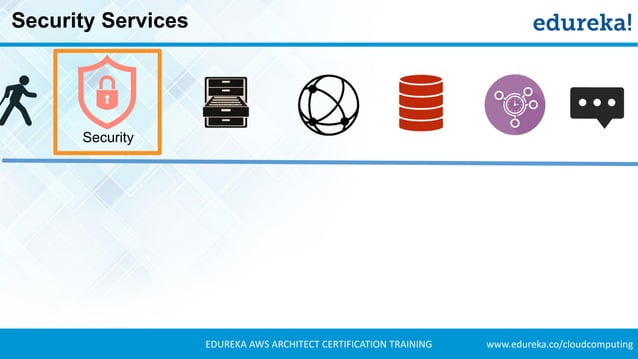 What is AWS | AWS Certified Solutions Architect | AWS Tutorial | AWS Training | Edureka | PPT