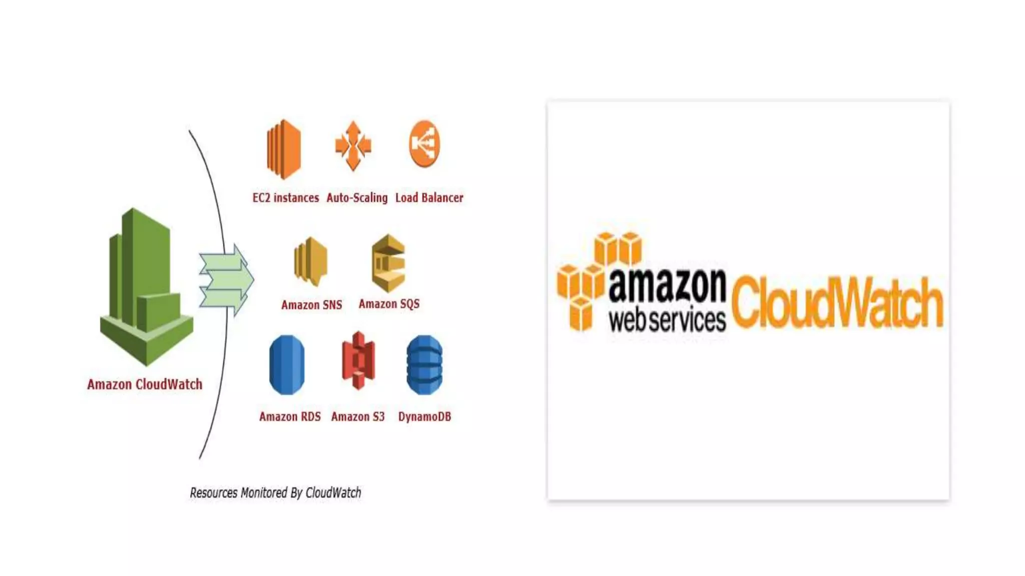 What is AWS Cloud Watch | PPTX