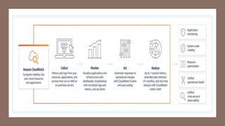 What is AWS Cloud Watch | PPTX