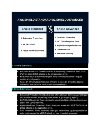 What is AWS DDoS Protection, and why is it needed_.pdf
