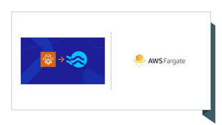 What is AWS Fargate | PPTX