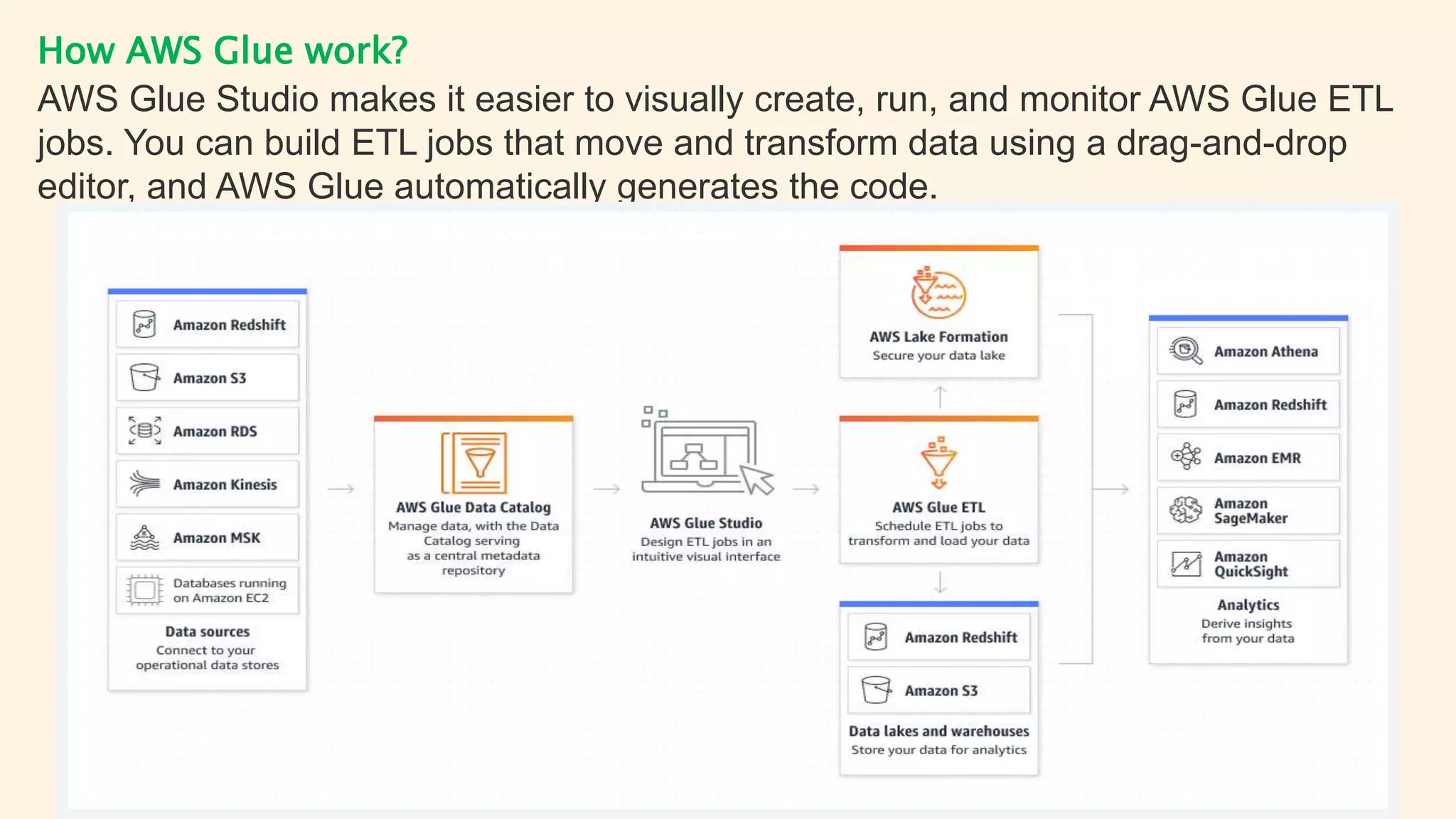 What is AWS Glue | PPTX