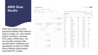 What is AWS Glue | PPTX