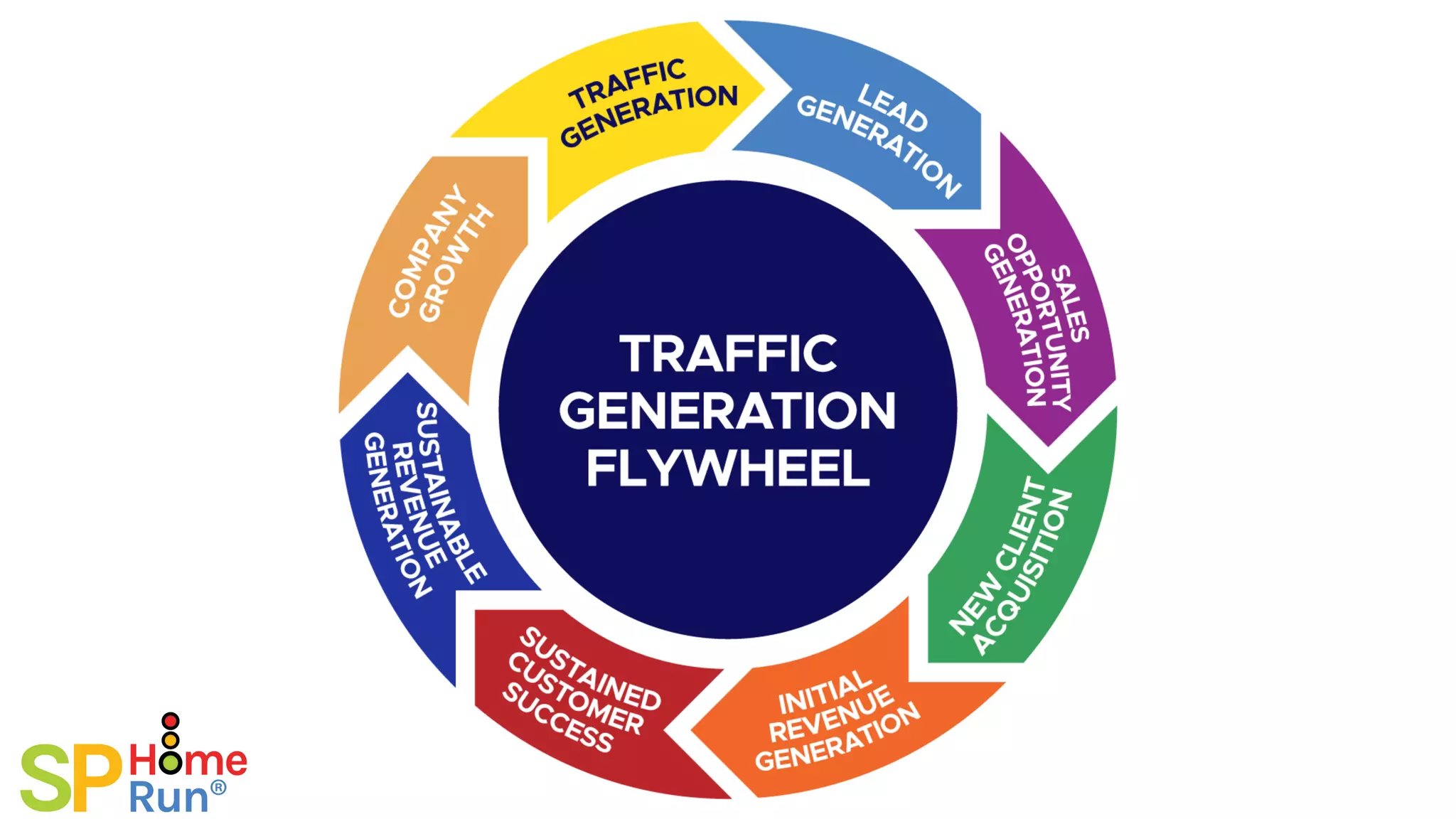What is B2B Flywheel Marketing? | PDF