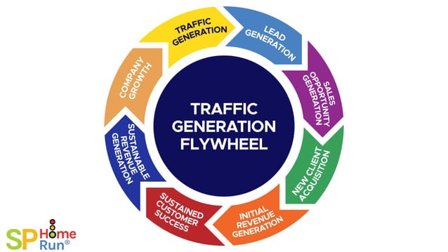 What is B2B Flywheel Marketing? | PDF