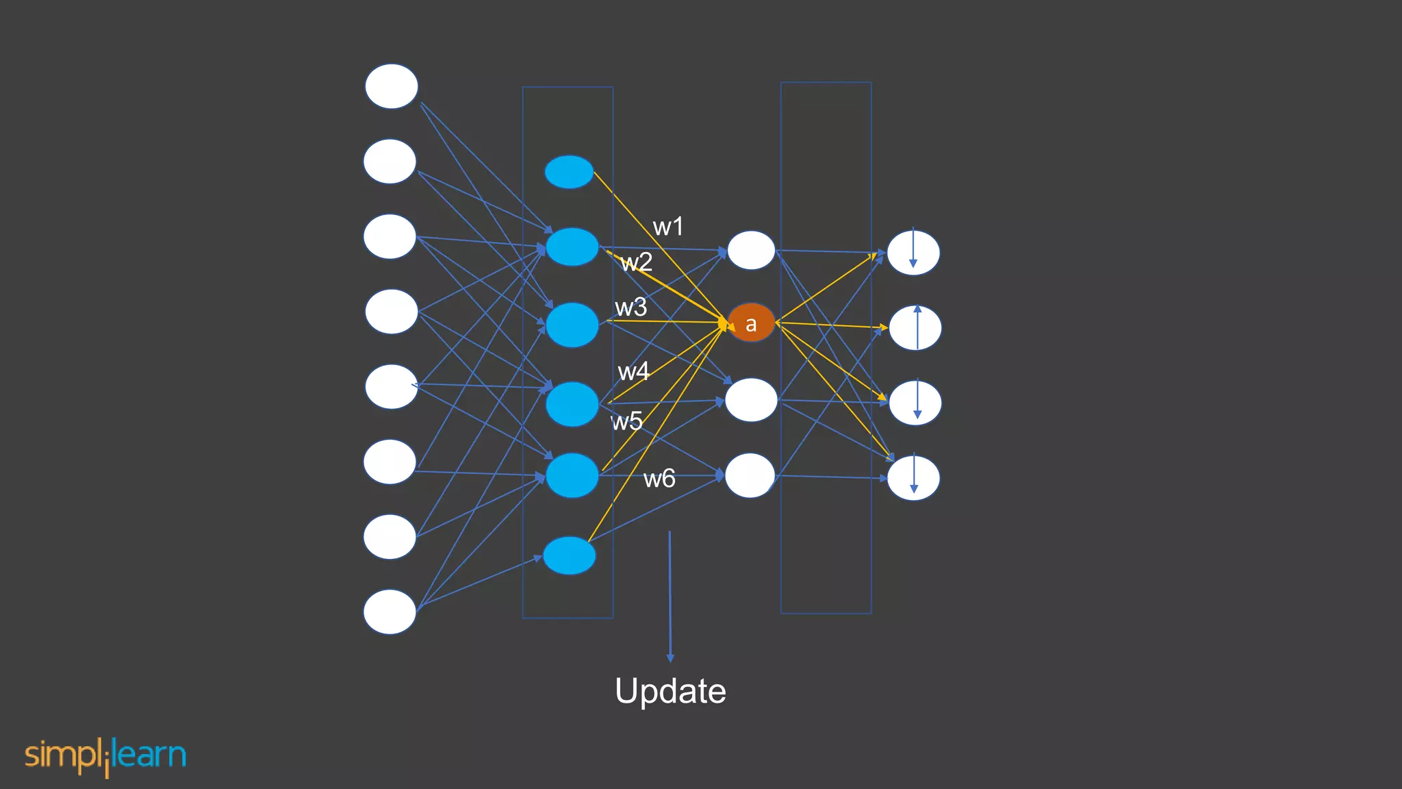 Backpropagation in Neural Networks | Back Propagation Algorithm with ...