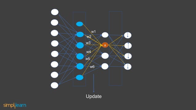 Backpropagation in Neural Networks | Back Propagation Algorithm with Examples | Simplilearn ...