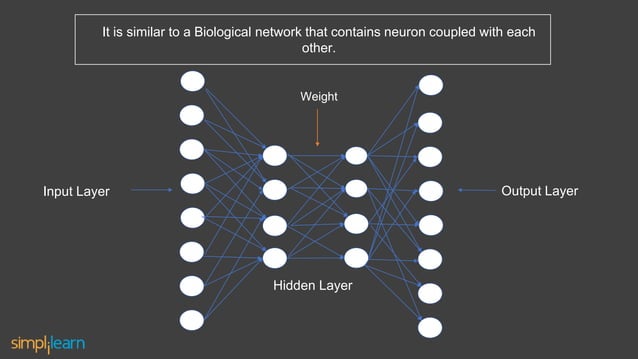 Backpropagation in Neural Networks | Back Propagation Algorithm with Examples | Simplilearn ...