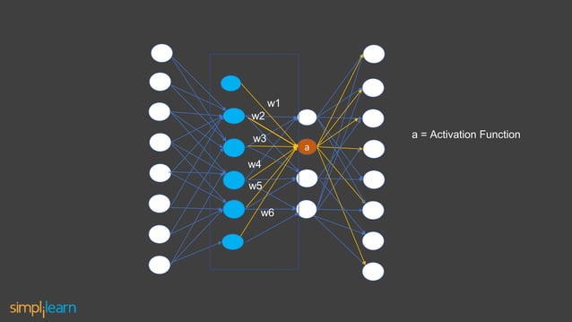Backpropagation in Neural Networks | Back Propagation Algorithm with ...