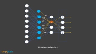 Backpropagation in Neural Networks | Back Propagation Algorithm with ...