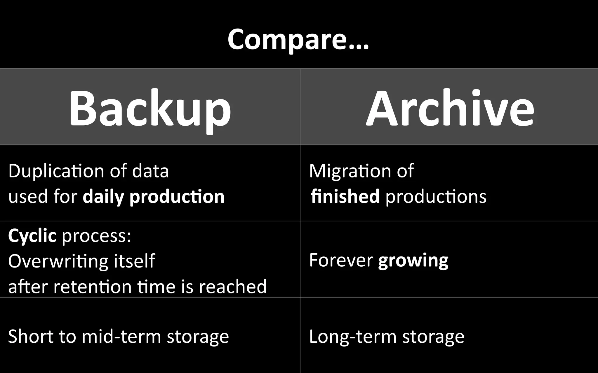 What is Backup, Archive & Cloning and why should you care? | PDF