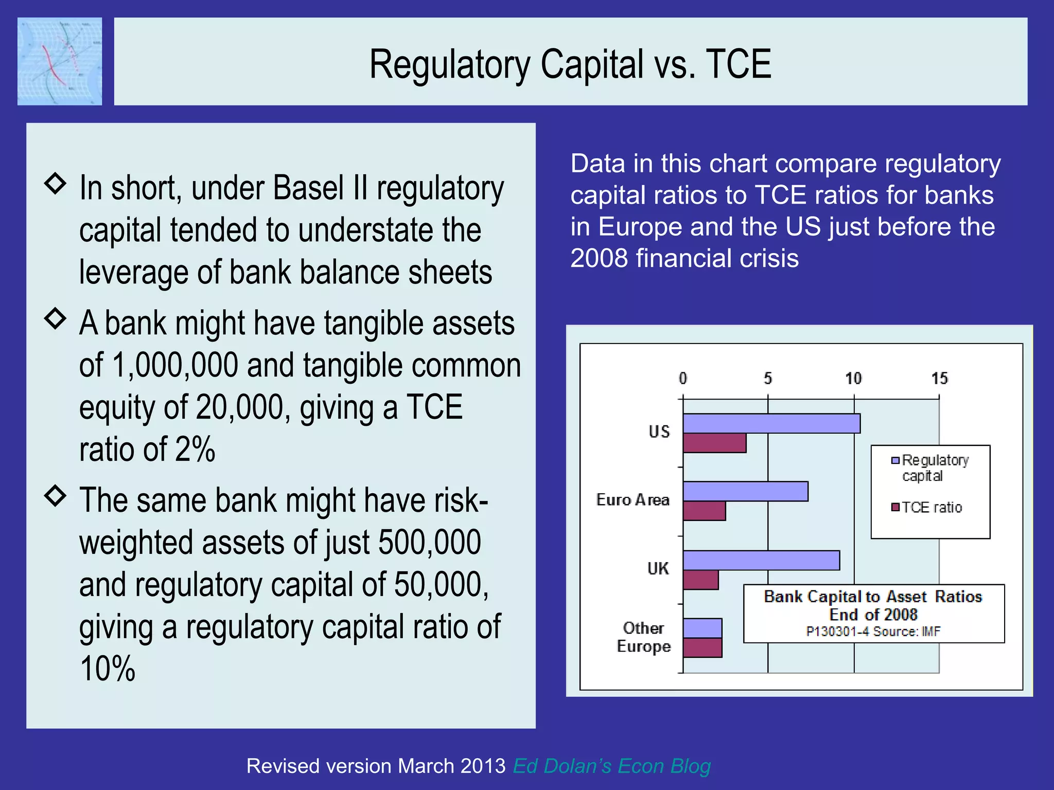 What is basel iii and why should we regulate bank capital | PPT