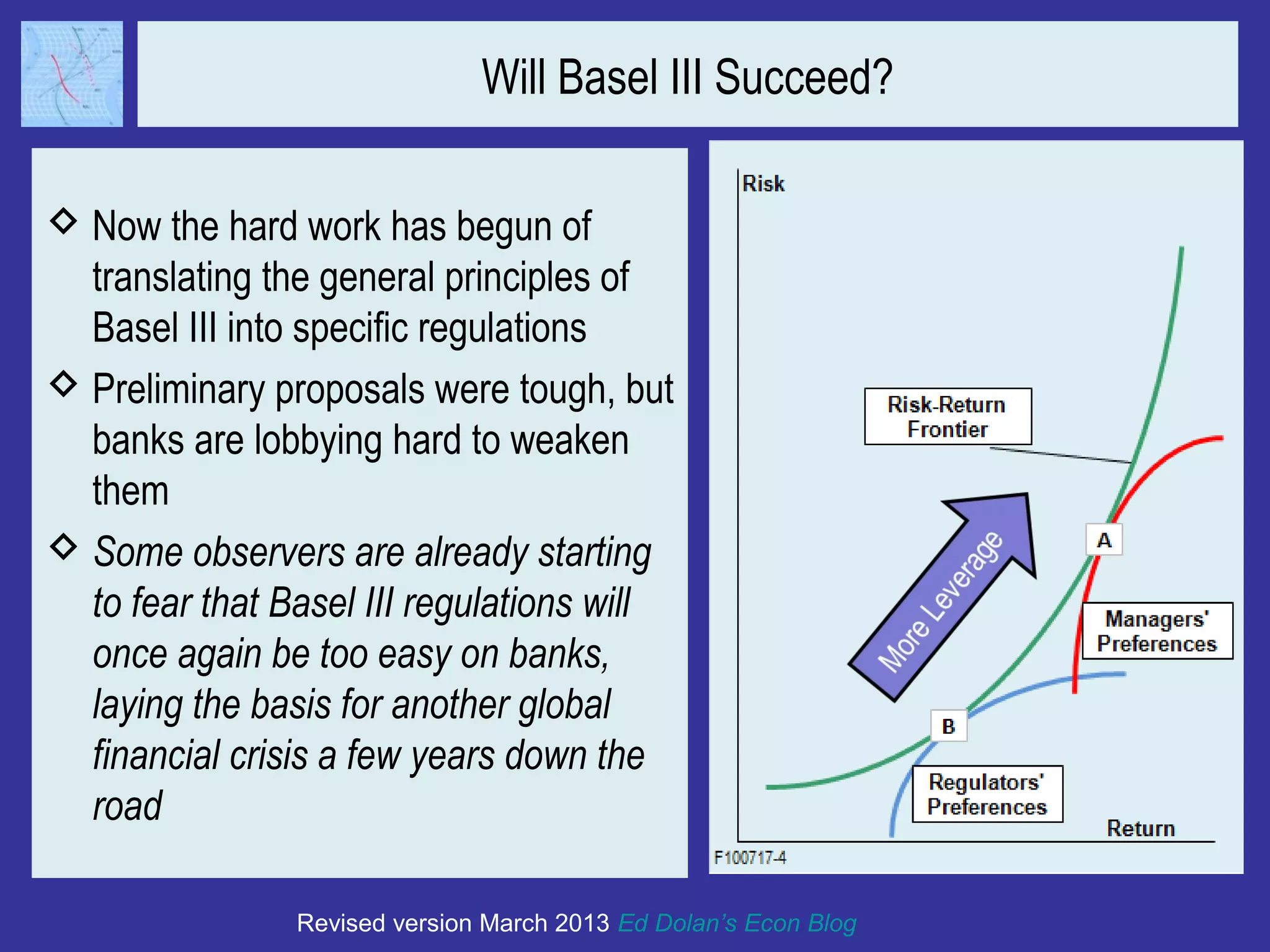 What is basel iii and why should we regulate bank capital | PPT