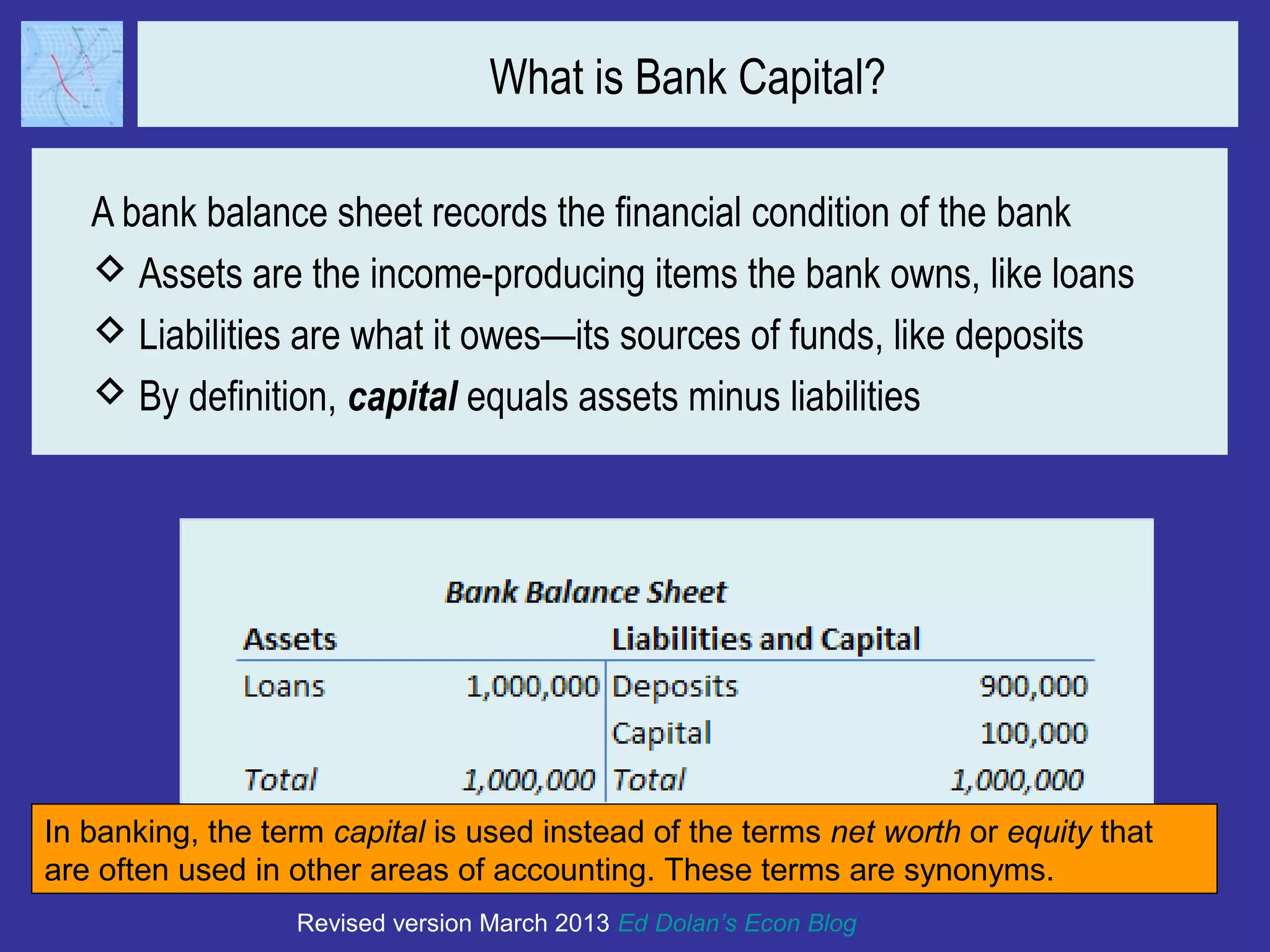 What is basel iii and why should we regulate bank capital | PPT