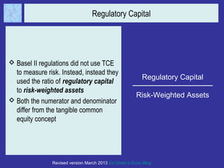 What is basel iii and why should we regulate bank capital | PPT
