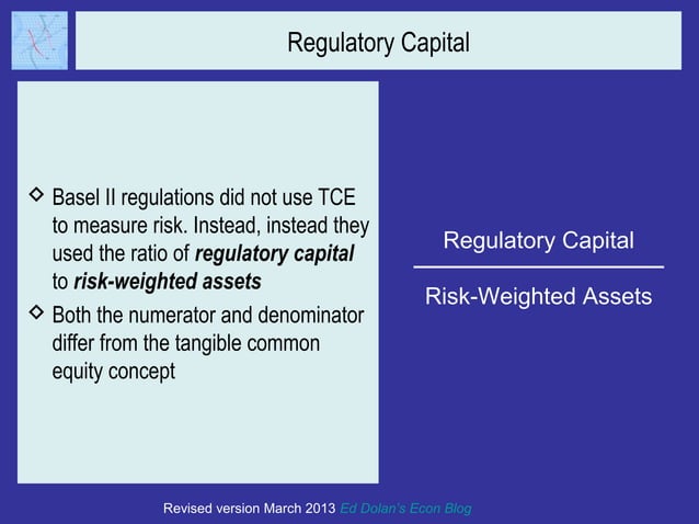 What is basel iii and why should we regulate bank capital | PPT