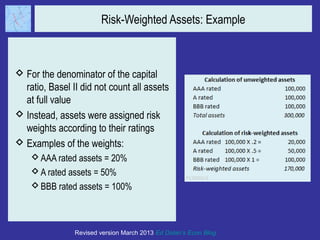 What is basel iii and why should we regulate bank capital | PPT