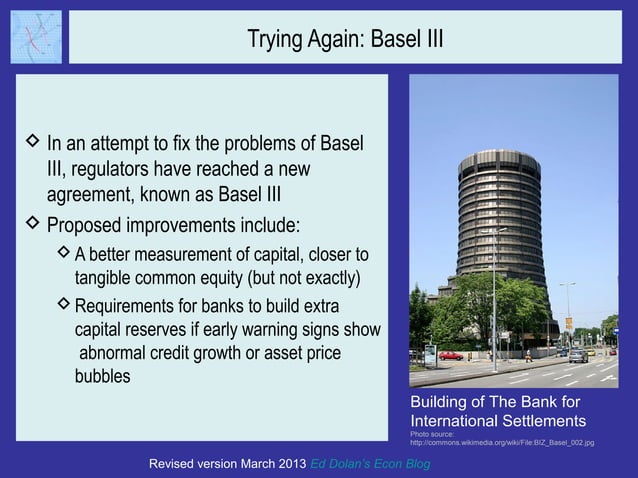 What is basel iii and why should we regulate bank capital | PPT