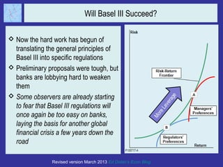What is basel iii and why should we regulate bank capital | PPT