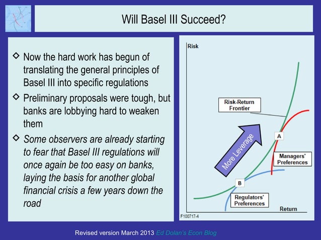 What is basel iii and why should we regulate bank capital | PPT