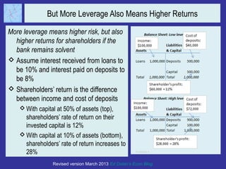 What is basel iii and why should we regulate bank capital | PPT