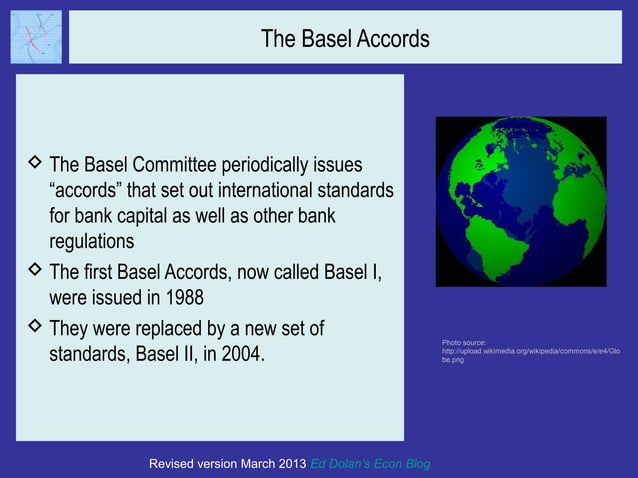 What is basel iii and why should we regulate bank capital | PPT