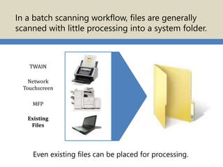 What is Batch Document Processing? A tutorial for document capture. | PPT