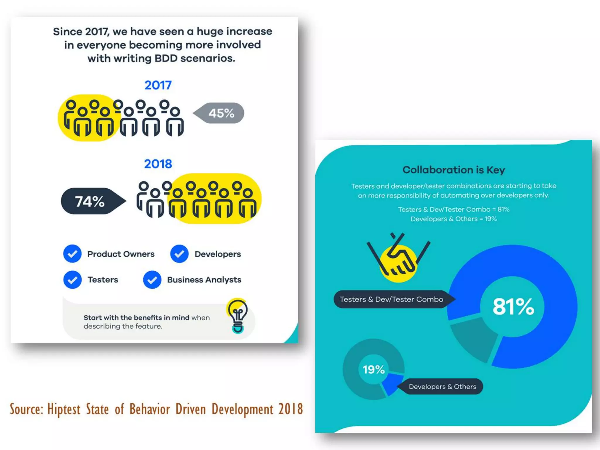 What is Behavior Driven Development (BDD) | PPTX | Programming Languages | Computing