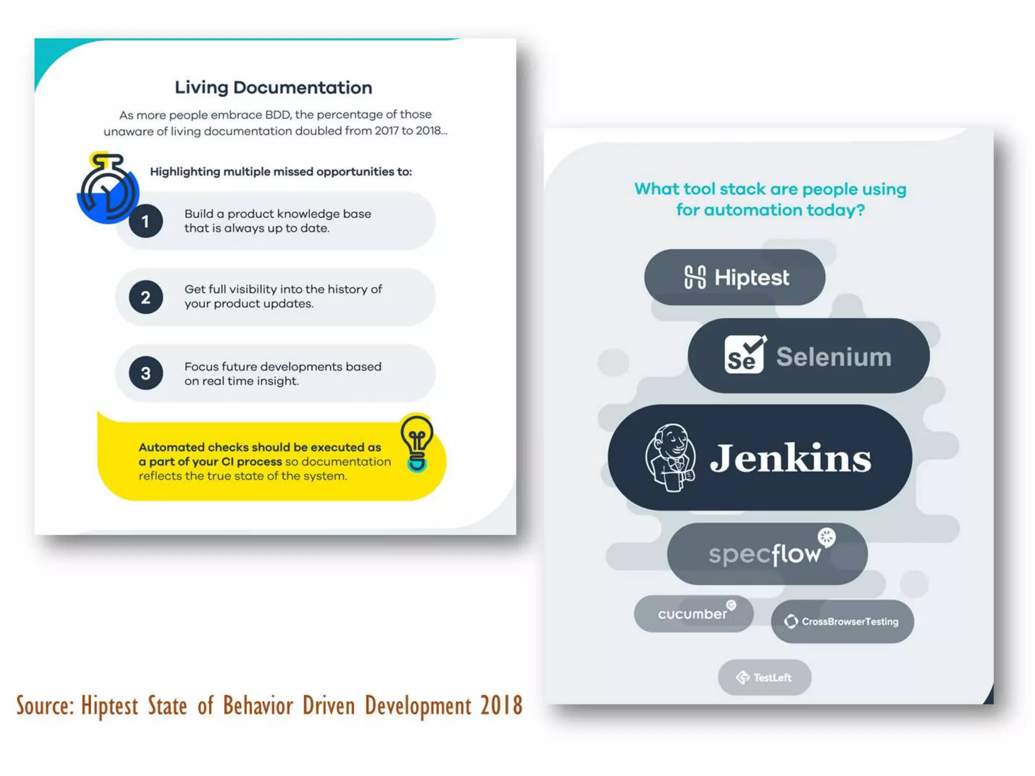 What is Behavior Driven Development (BDD) | PPTX | Programming Languages | Computing