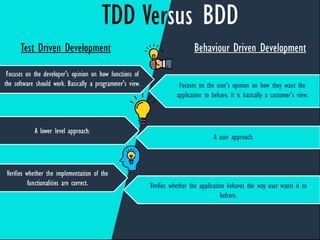 What is Behavior Driven Development (BDD) | PPTX | Programming Languages | Computing