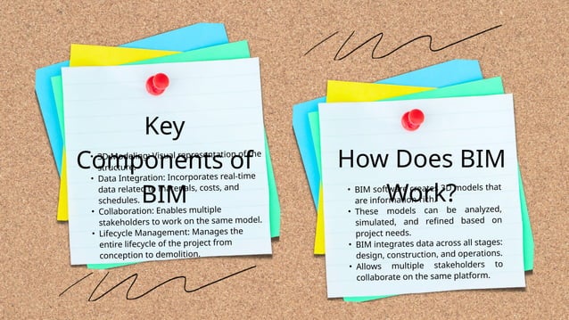 What is BIM ? and How BIM help in construct project? | PPT
