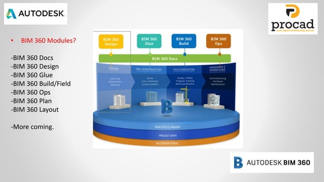 What is BIM360.pdf