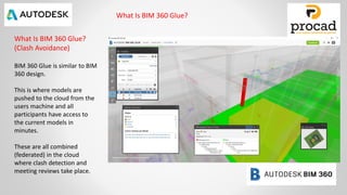 What is BIM360.pdf