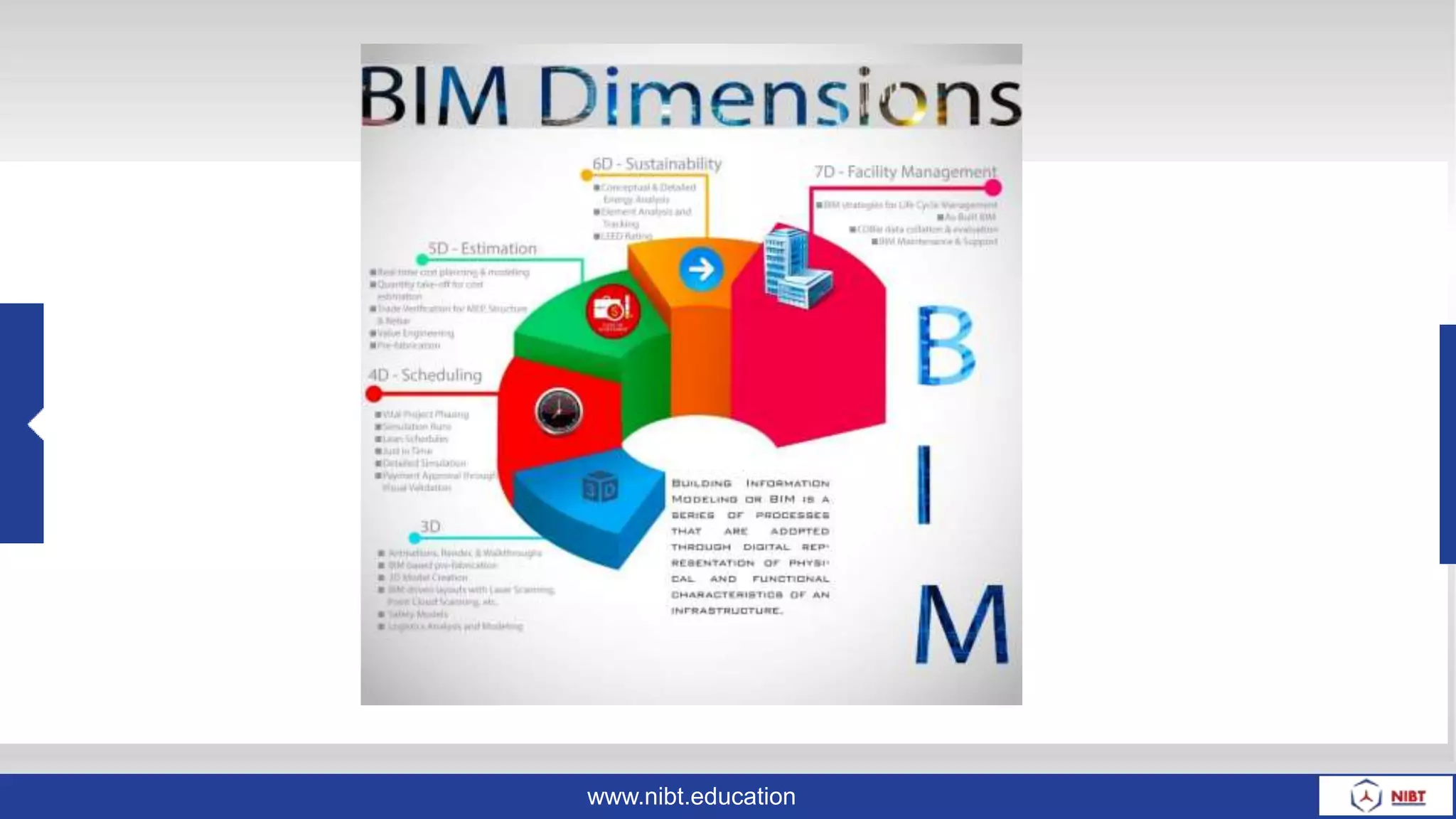 What Is Bim Building Information Modeling Pptx