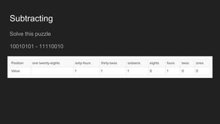 What is Binary (Computer Science) | PPT