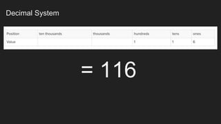 What is Binary (Computer Science) | PPT