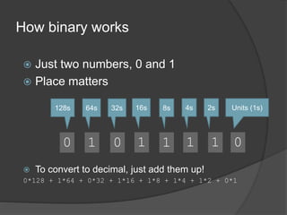 What is binary and why do we use it? | PPT