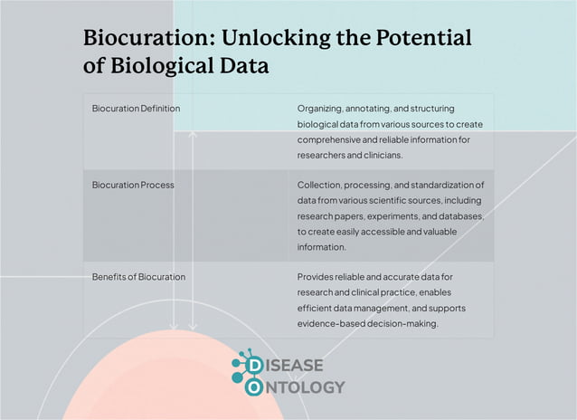 What is biocuration? | PPT