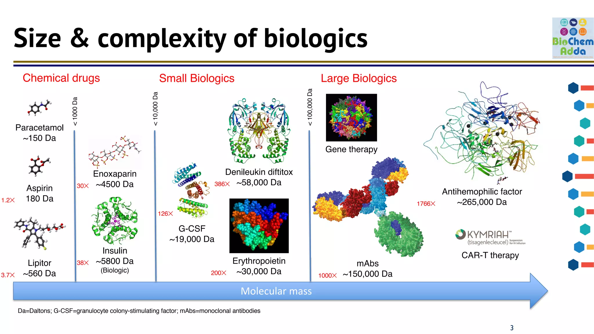 What is biologic, biosimilar, and biobetter | PDF