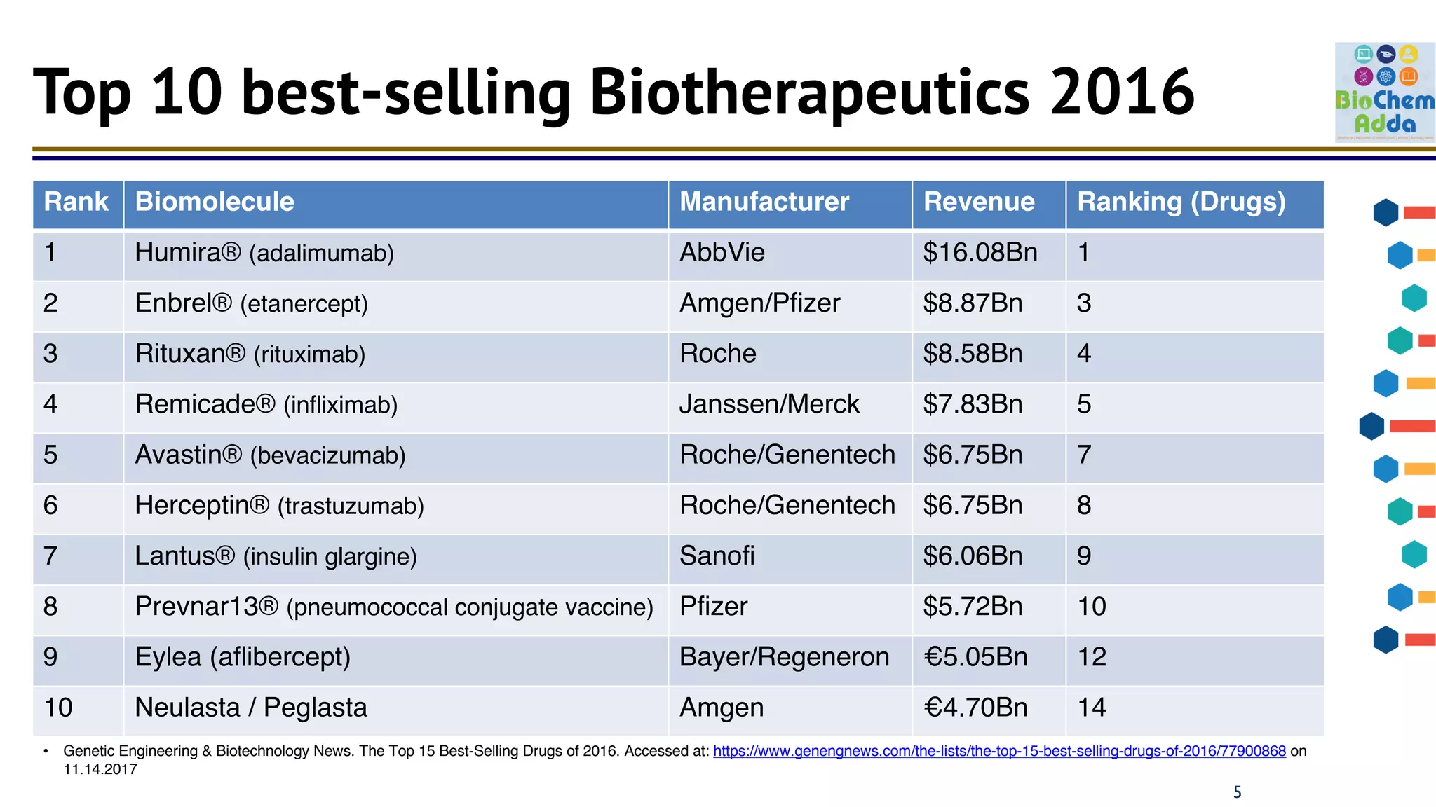 What is biologic, biosimilar, and biobetter | PDF