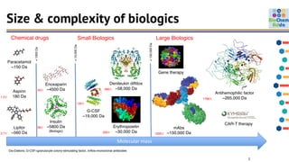 What is biologic, biosimilar, and biobetter | PDF