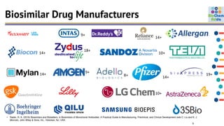 What is biologic, biosimilar, and biobetter | PDF