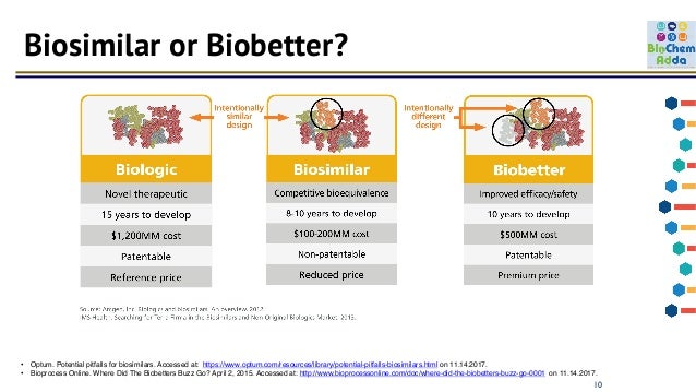 What is biologic, biosimilar, and biobetter