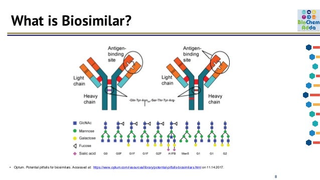 What is biologic, biosimilar, and biobetter