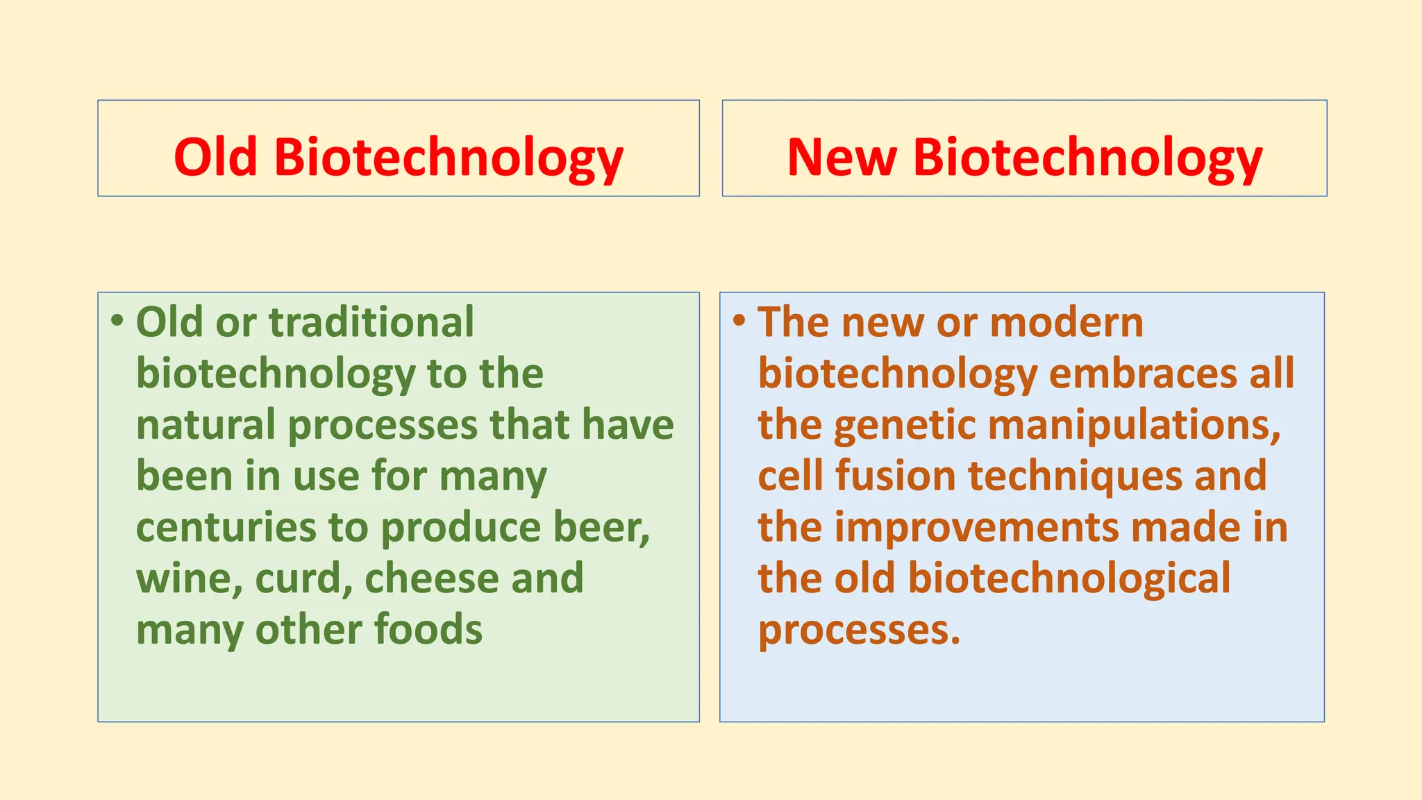 what is biotechnology? Subscribe my Youtube Channel "BIOLOGY WITH KIRAN ...