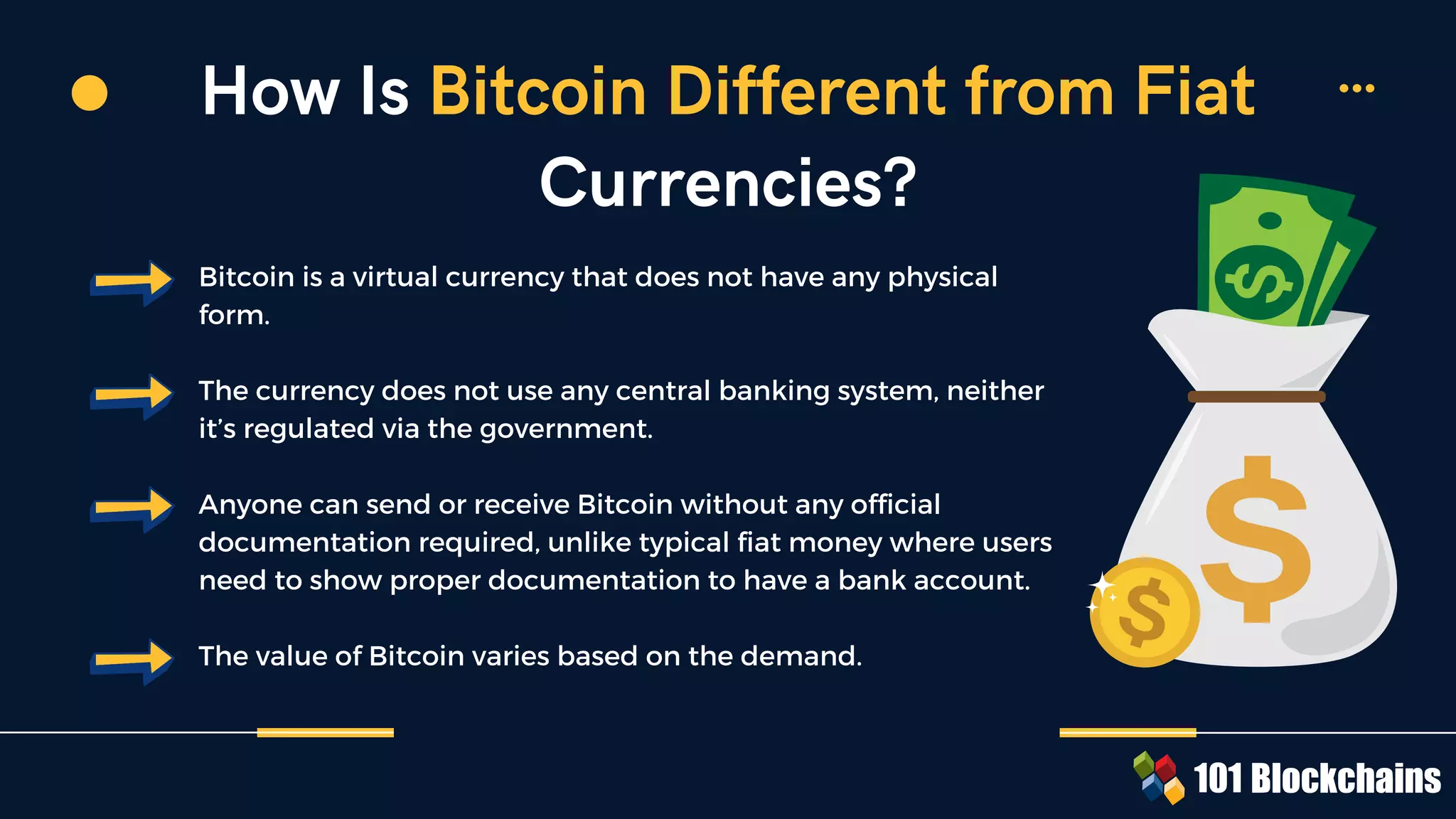 What Is Bitcoin And How Does It Work? | PDF